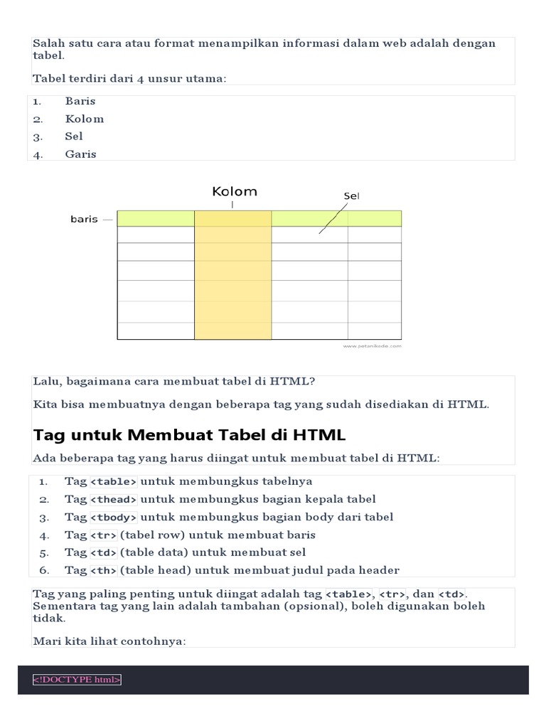 Tabel Dan Form Di HTML | PDF | Karier & Perkembangan | Komputer