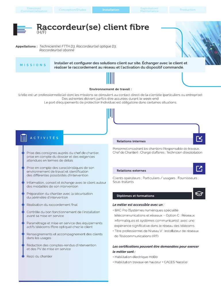 Raccordeur Client Fibre : Compétences et Missions | PDF | Fibre optique ...