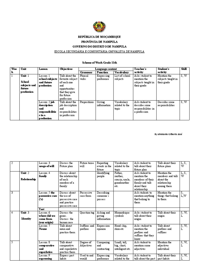 Grade 11 Curriculum Overview | PDF | Adjective | Adverb