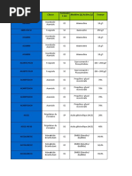 Formulaire IMM 5669 - Annexe A | PDF