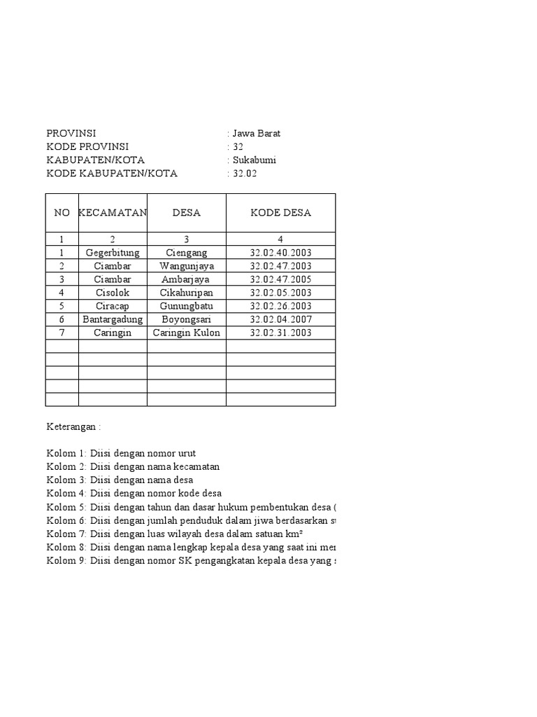 Data Identitas Desa Excel | PDF