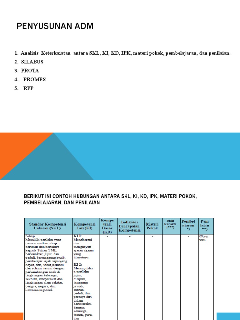 Silabus Prota Promes 2015 | PDF