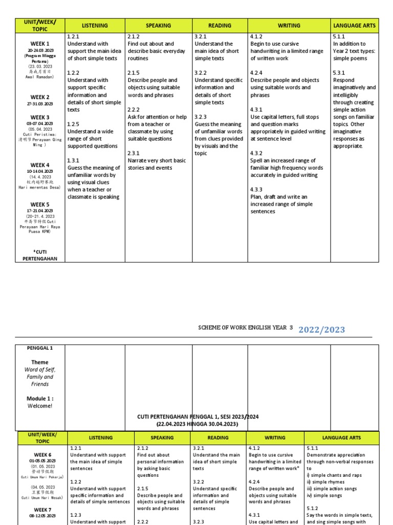 RPT Bi Year 3 2023 2024 | PDF | English Language | Word