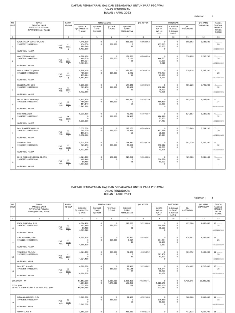 Nominatif-Sman 1 Jatisari Kabupaten Karawang-100324110600-April 2023-1 ...