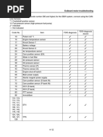 Yamaha Outboard Wiring Color Codes | PDF | Color | Ignition System
