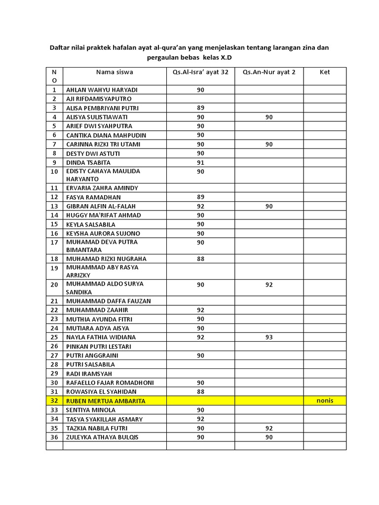 Daftar Nilai Praktek Hafalan X.D | PDF