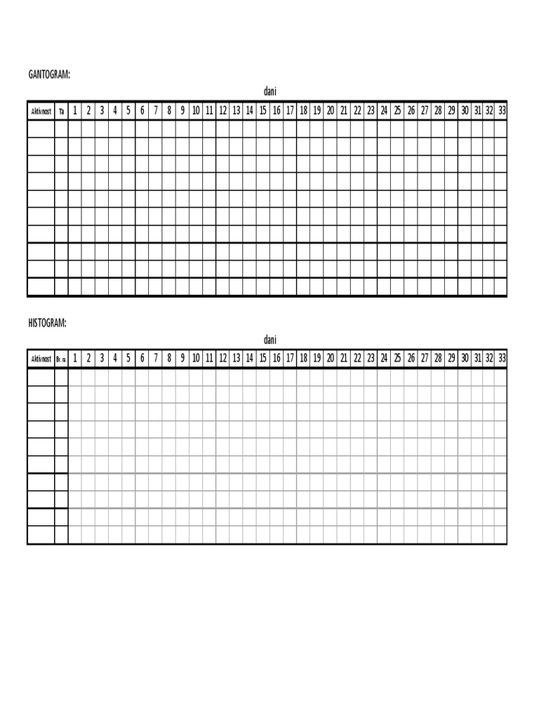 Gantogram et Histogram d'Activité | PDF