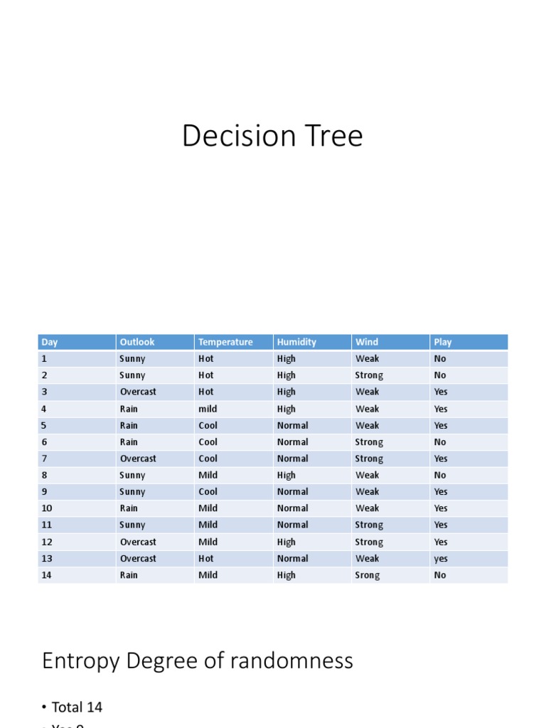 Decision Tree Calculation For Play Example | PDF | Applied Mathematics ...