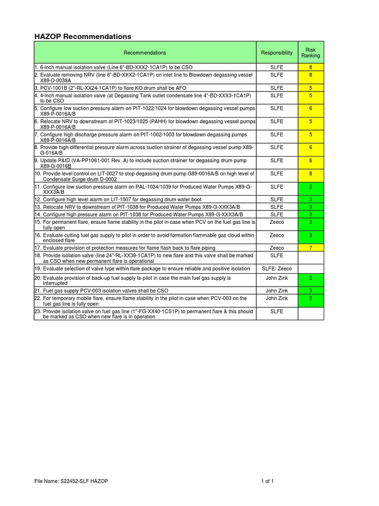 Recommendations | PDF | Pump | Equipment