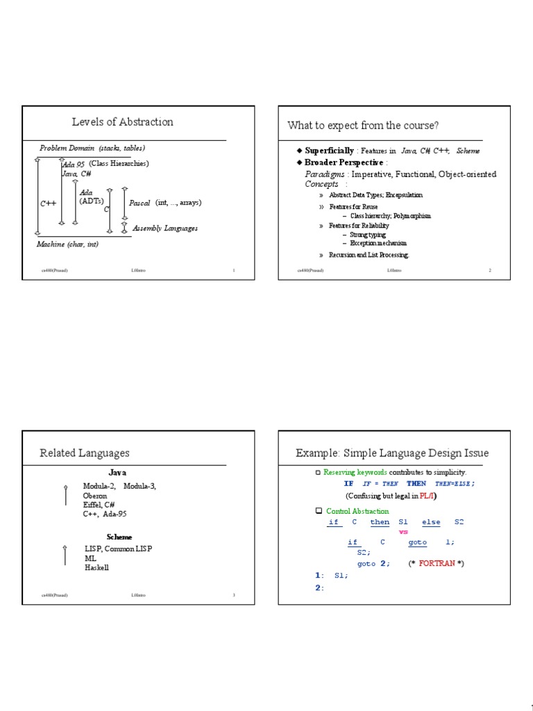 Levels of Abstraction What To Expect From The Course?: Superficially ...