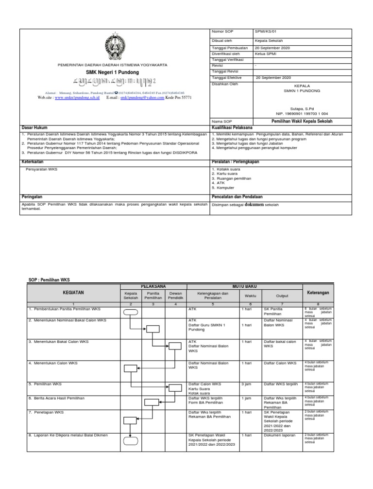 SOP Flowchart Pemilihan WKS Edit | PDF