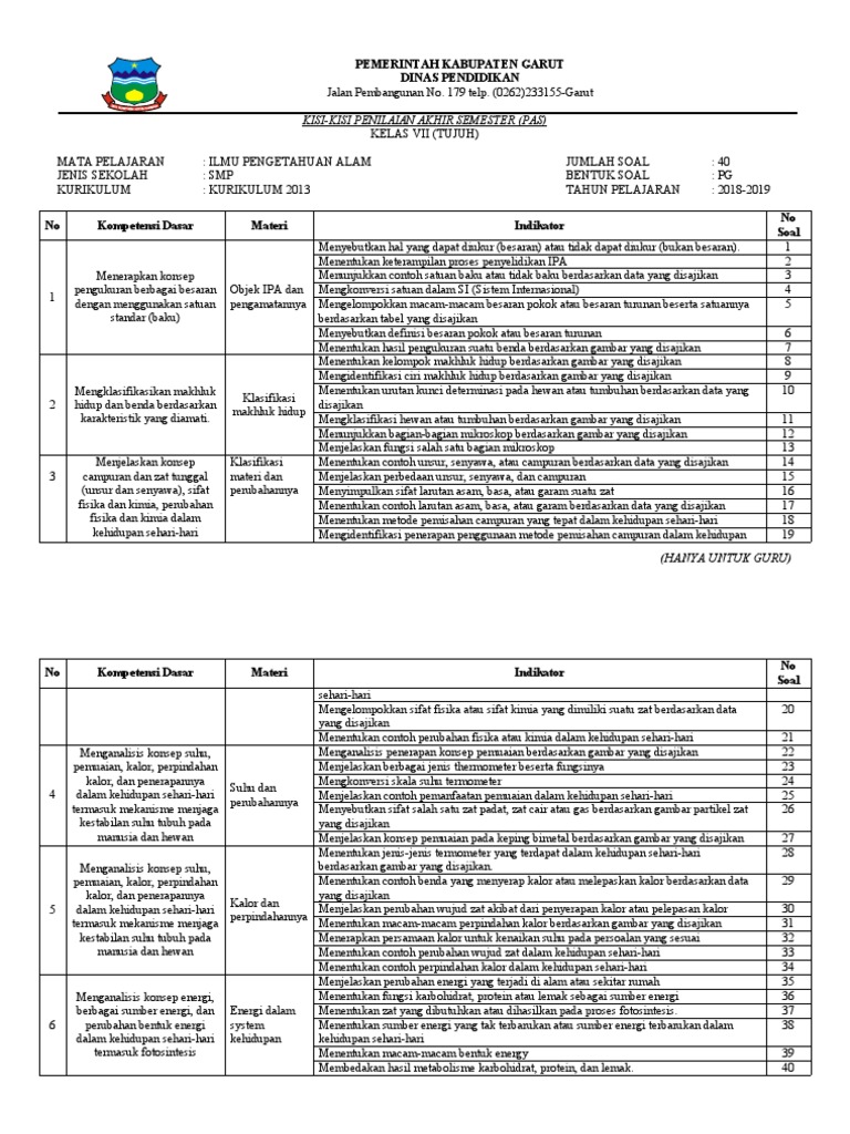 Kisi-Kisi PAS IPA Kelas 7 KURIKULUM 2013 | PDF
