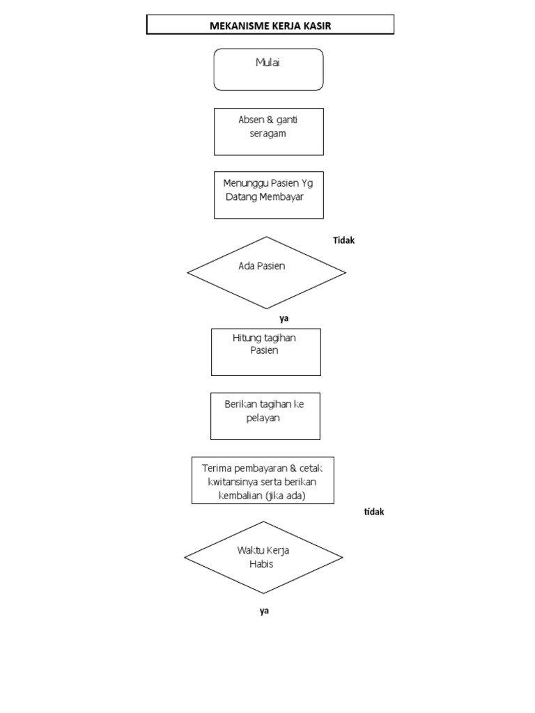 1.mekanisme - Kerja Kasir | PDF