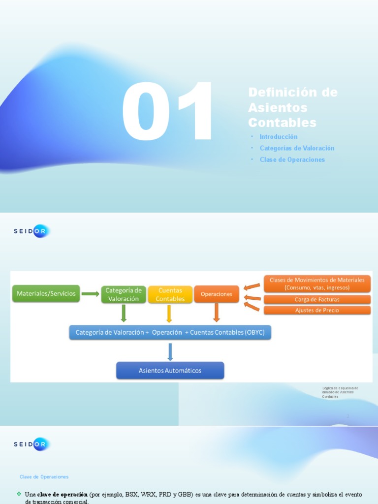 SAP OBYC - Determinacion Automatica de Cuentas | PDF | Contabilidad ...