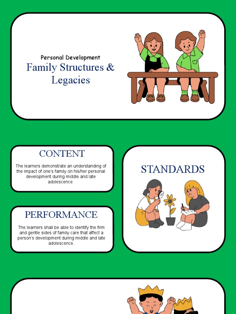 Family Structures & Legacies | PDF | Family | Parent