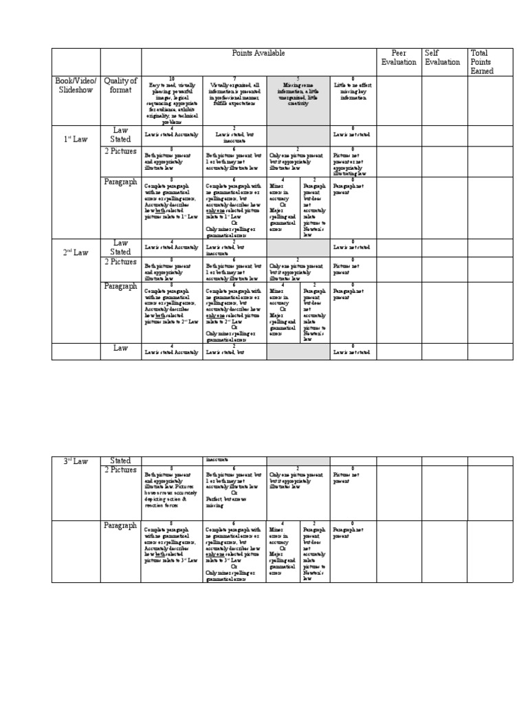 Newton's Law Project Rubric | PDF | Cognition | Cognitive Science