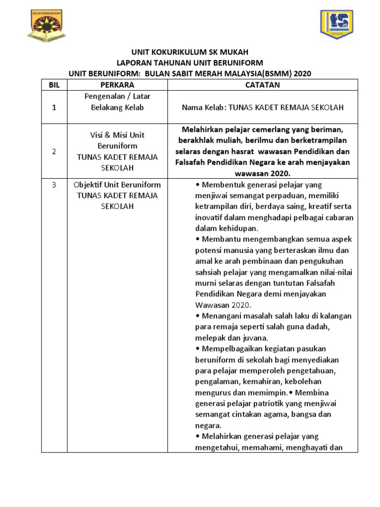 Laporan Tahunan TKRS 2021 | PDF