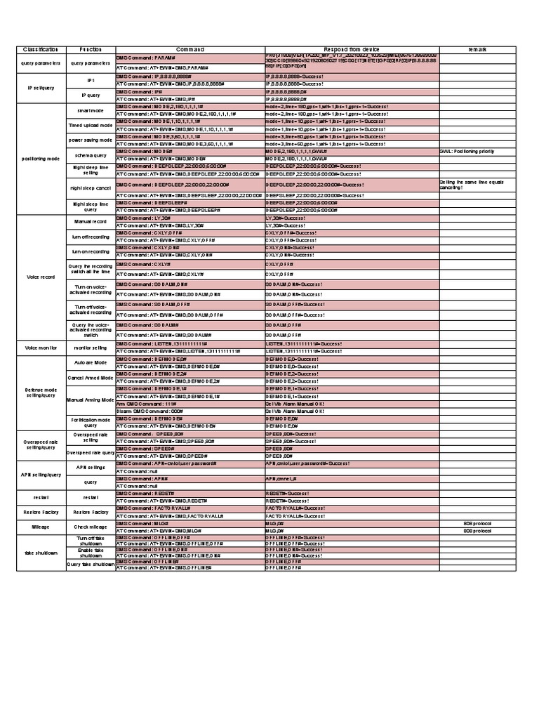 Vt16 - Comandos Sms para Configuración | PDF | Computer Networking | Computer Engineering