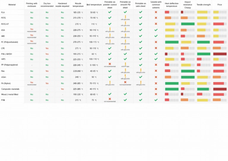 Material Table Summary A4 en | PDF | Amorphous Solid | Materials