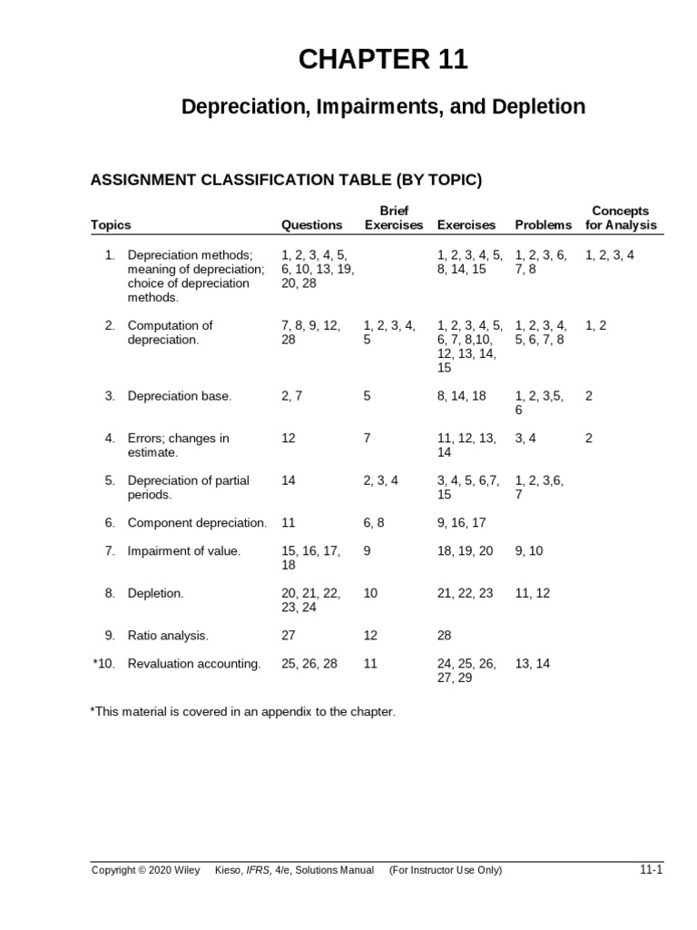 ch11 Kieso IFRS4 SM | PDF | Depreciation | Book Value