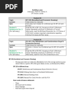 BP 220: Economic & Socialized Housing Guide | PDF