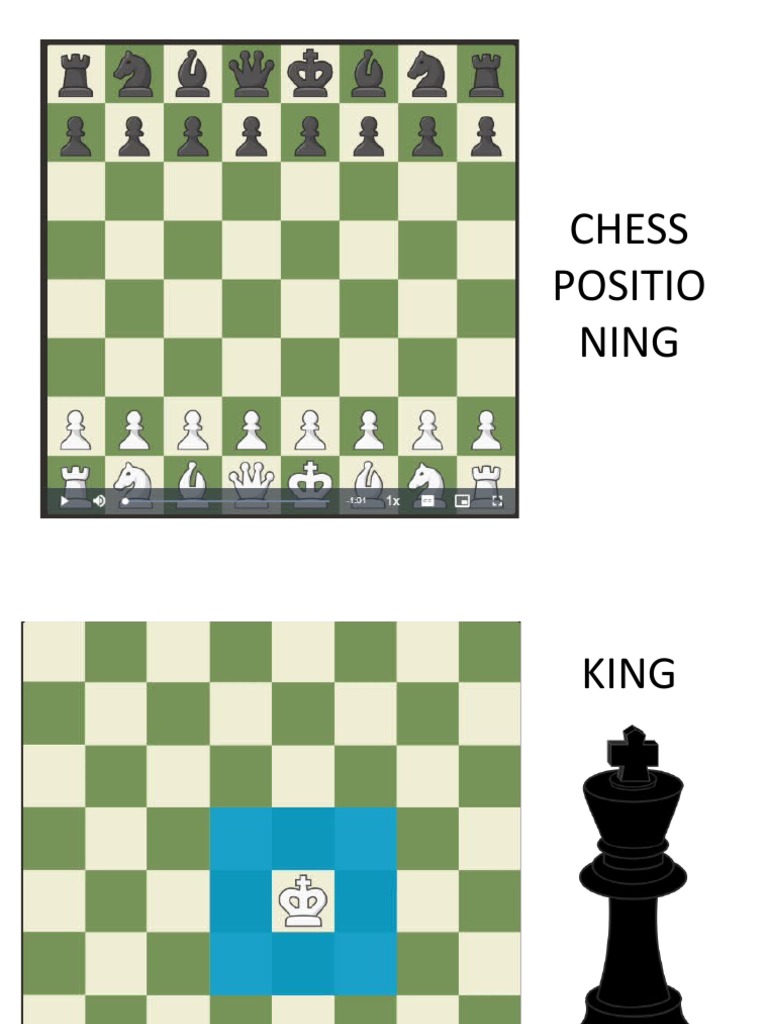 Chess Positioning | PDF