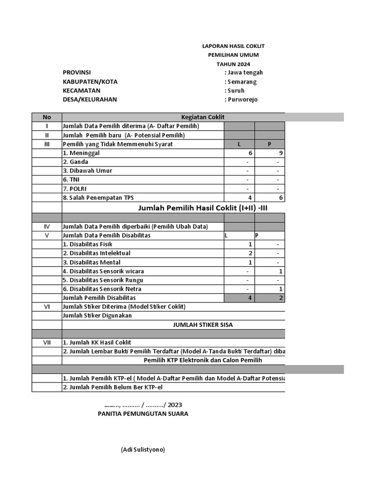 Laporan Coklit PPS | PDF
