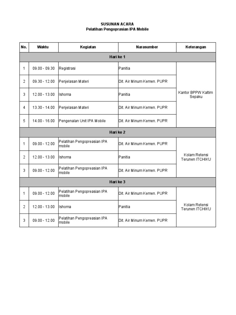 Rundown Acara Pelatihan IPA Mobile 18-21 Maret 2023 BPPW Kaltim | PDF