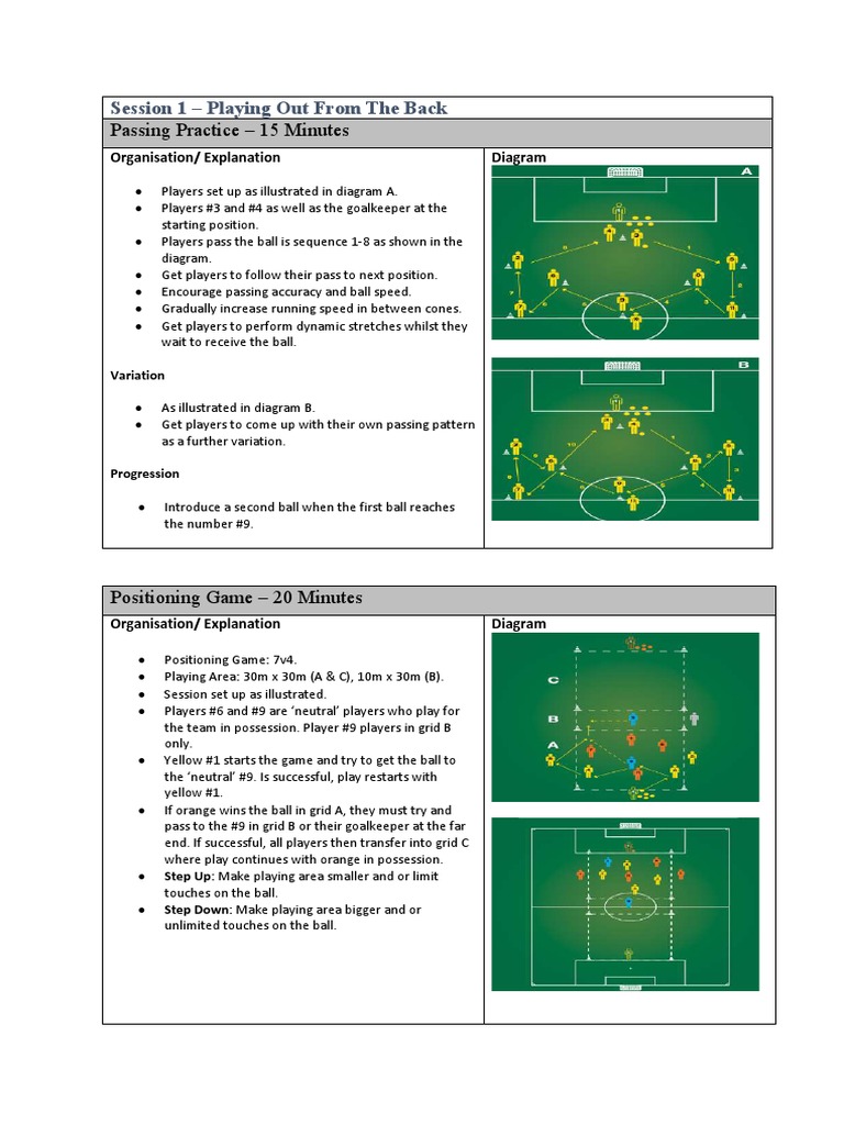 Game Training All Sessions | PDF | Defender (Association Football ...