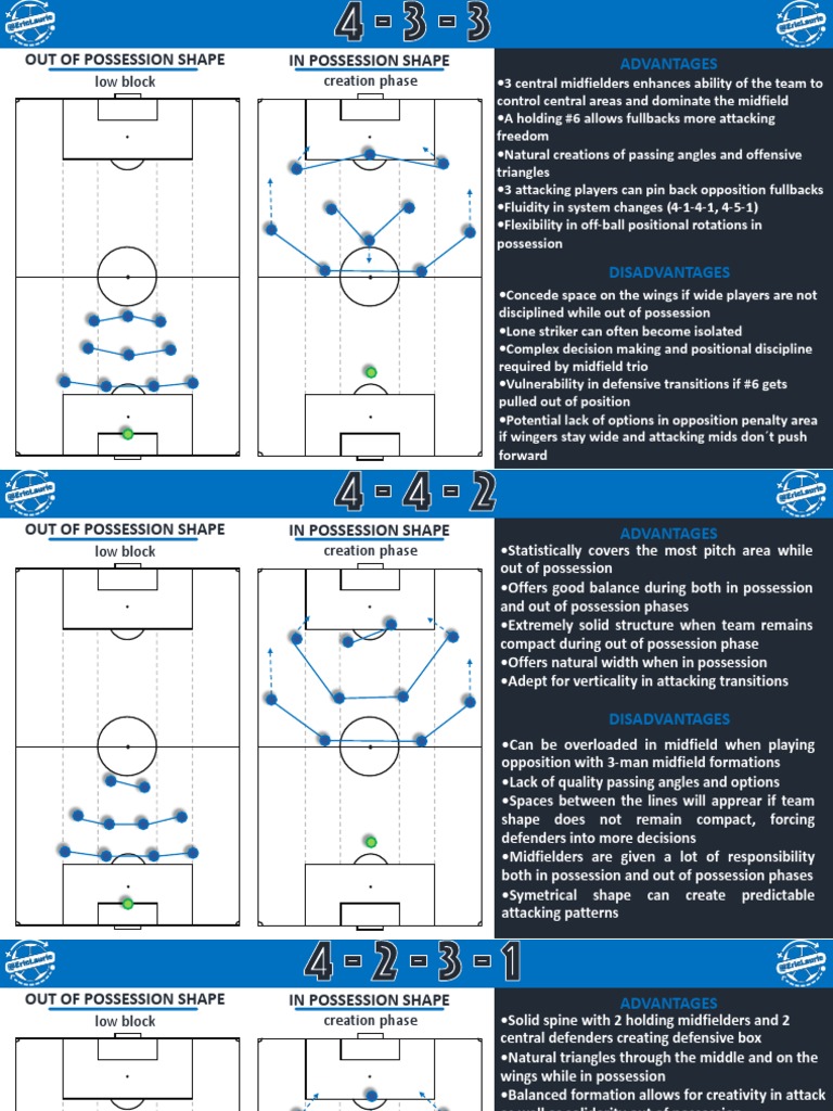 Formations Guide PDF | PDF | Defender (Association Football) | Forward ...