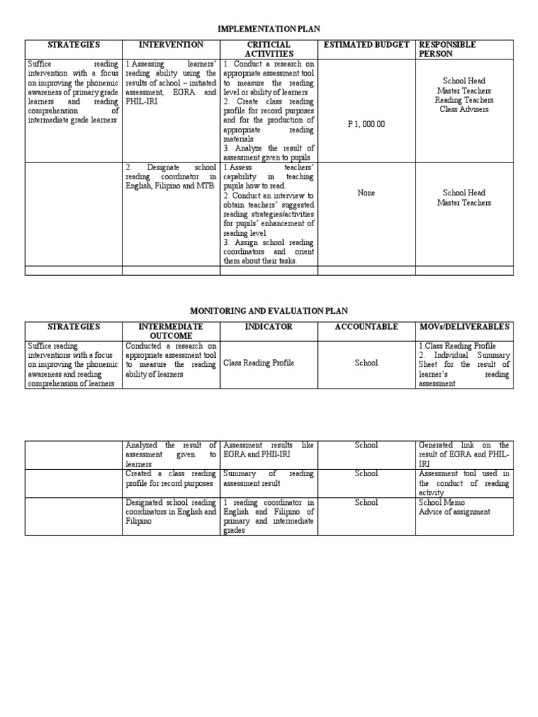 Implementation Plan in Reading | PDF | Reading Comprehension | Cognitive Psychology