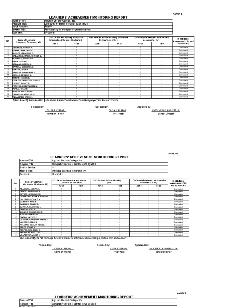 Learners' Achievement Monitoring Report (Gaballo) | PDF