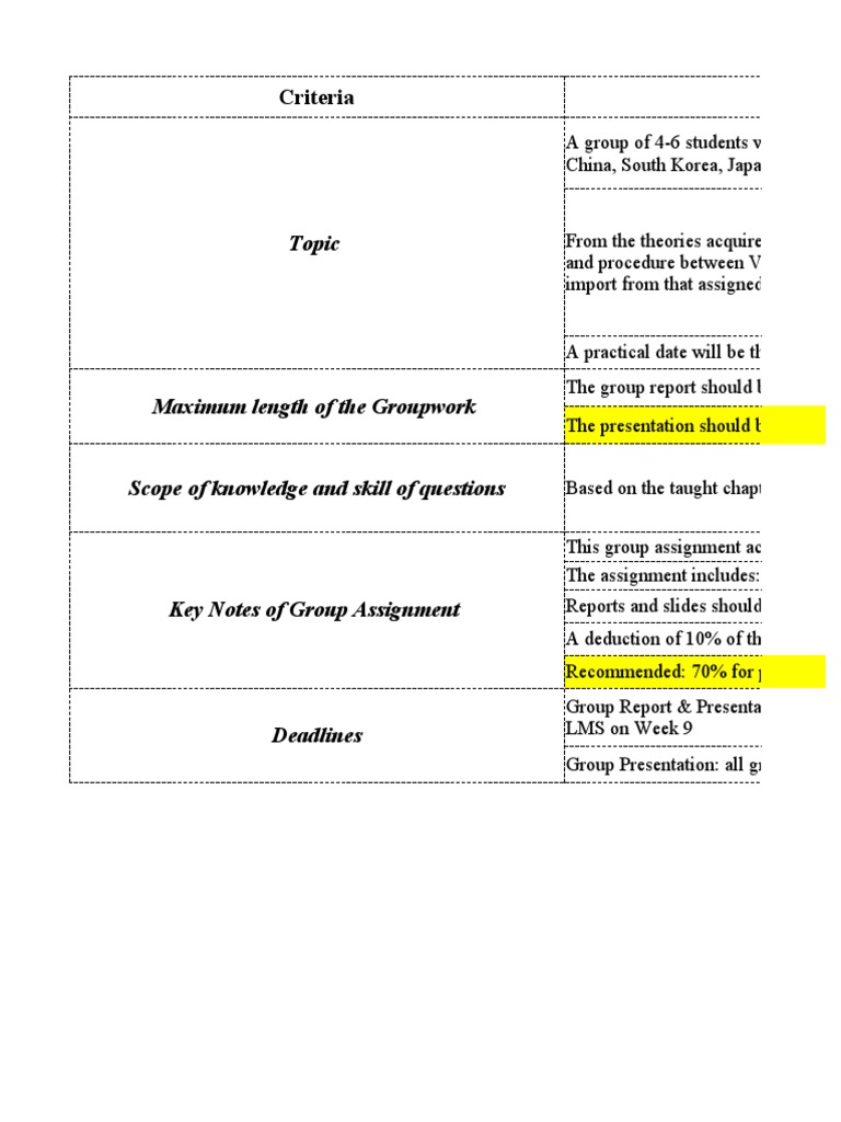 IEI301 - SU'23 - Group Assignment Guideline - 4.18.23 | Download Free ...
