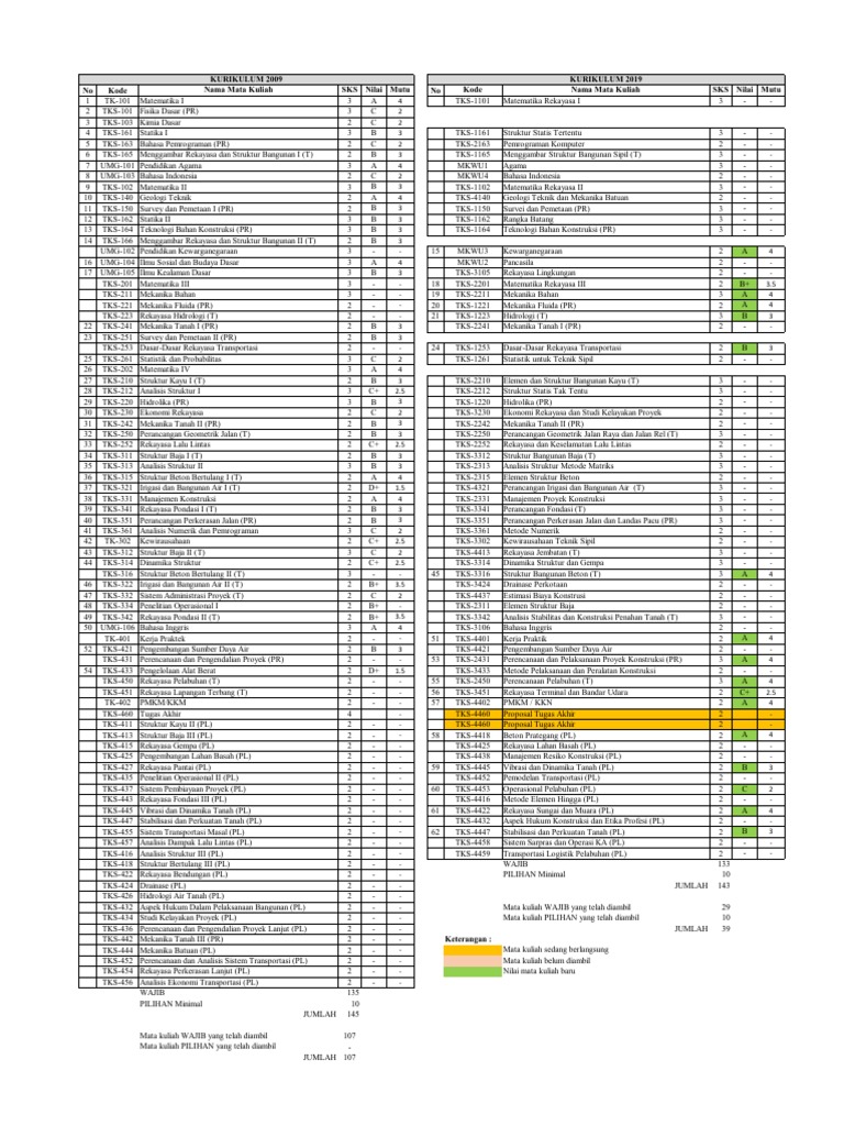 FORMAT HITUNG SKS TOTAL - Suhardy Awaldiansyah D1011161010 | PDF
