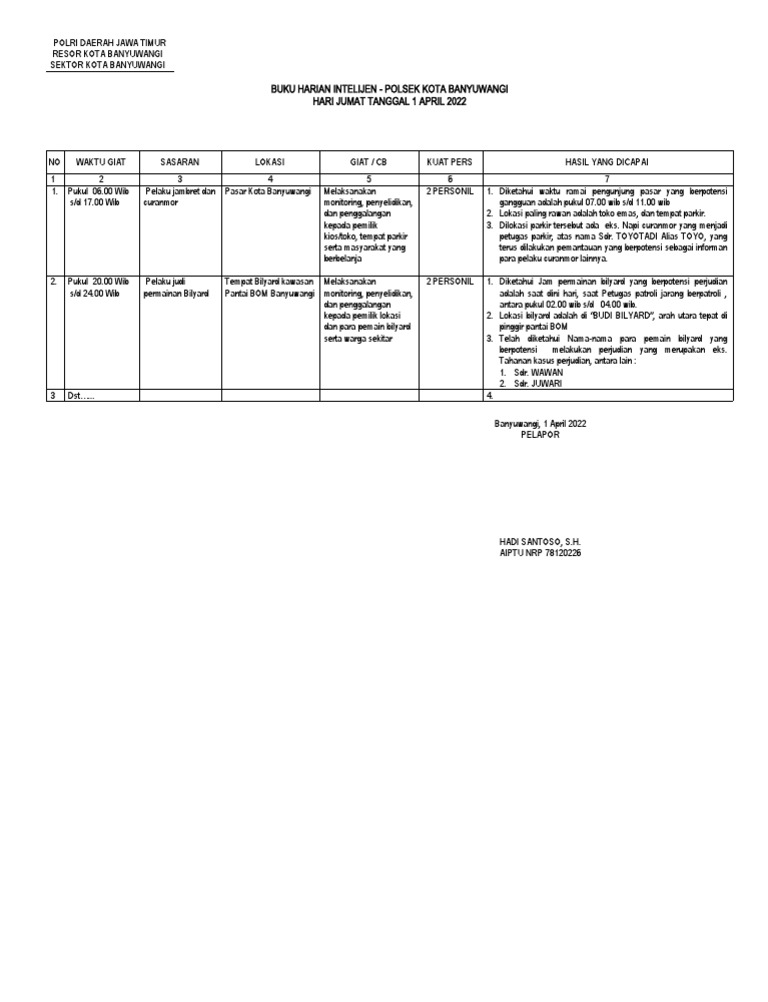 Intelkam - Buku Harian Intelijen | PDF