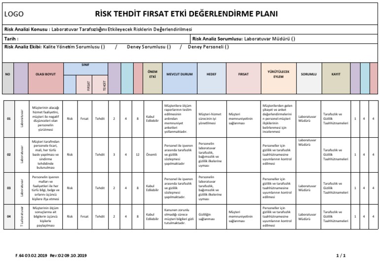 F.64 RİSK Tarafsızlık | PDF