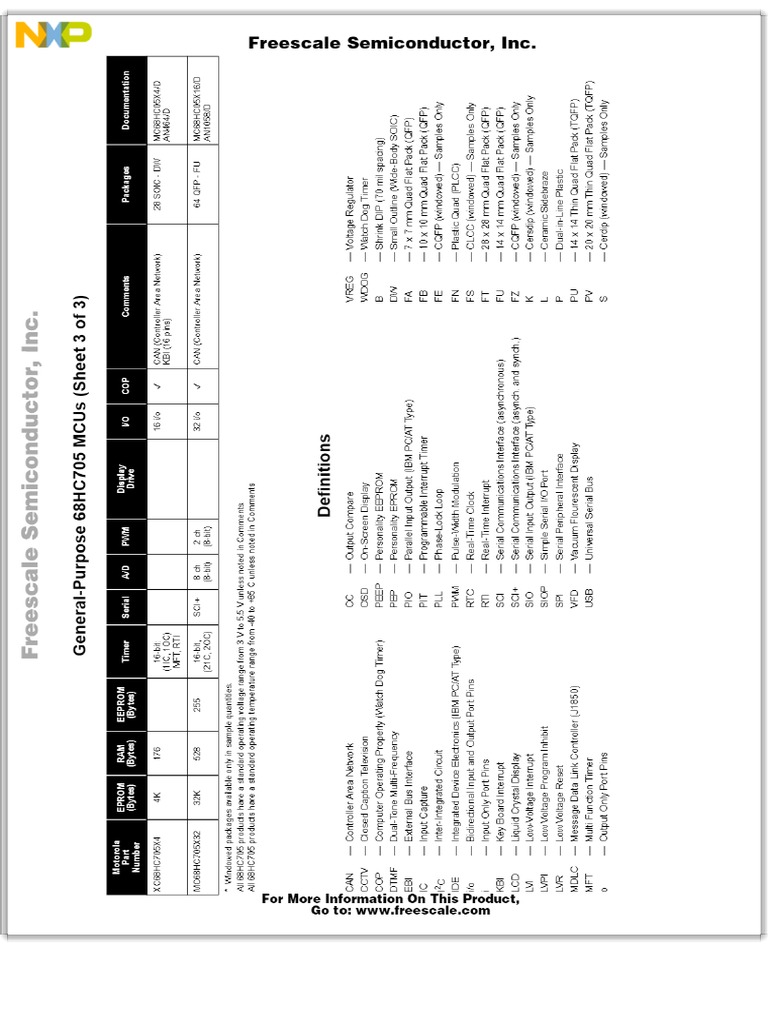 68HC705 MCU and Development Tool Selector Guide - PDF | PDF
