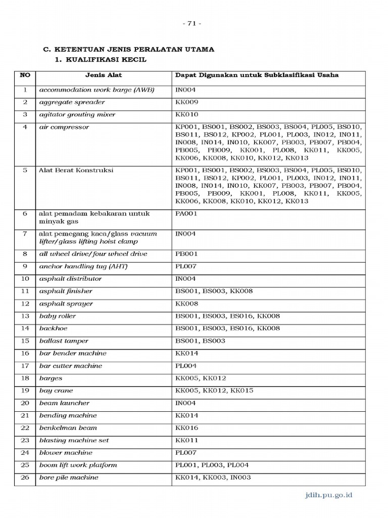 Persyaratan Peralatan | PDF