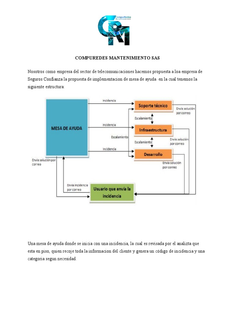 PROYECTO | PDF | Mac OS | Soporte técnico