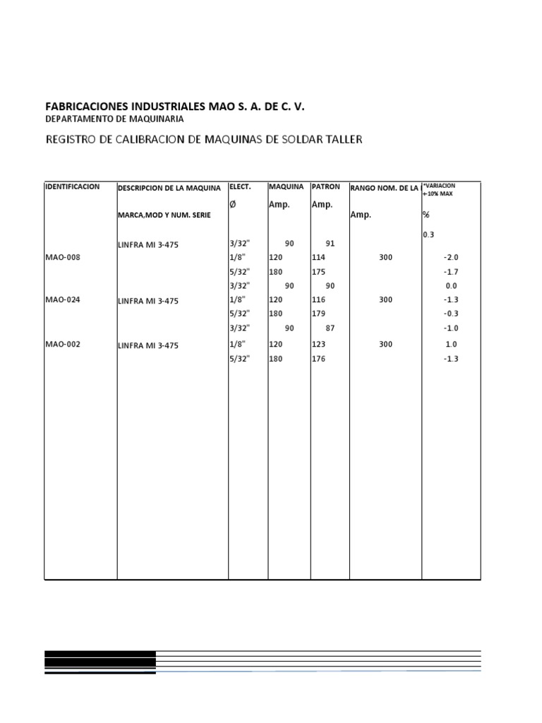 Calibración de Maquinas para Soldar | PDF | Exactitud y precisión ...