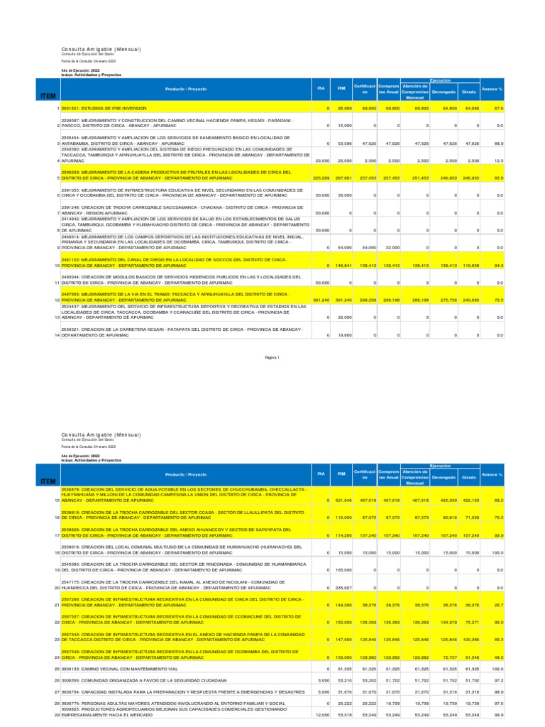 Ejecucion | PDF | Economias | Infraestructura