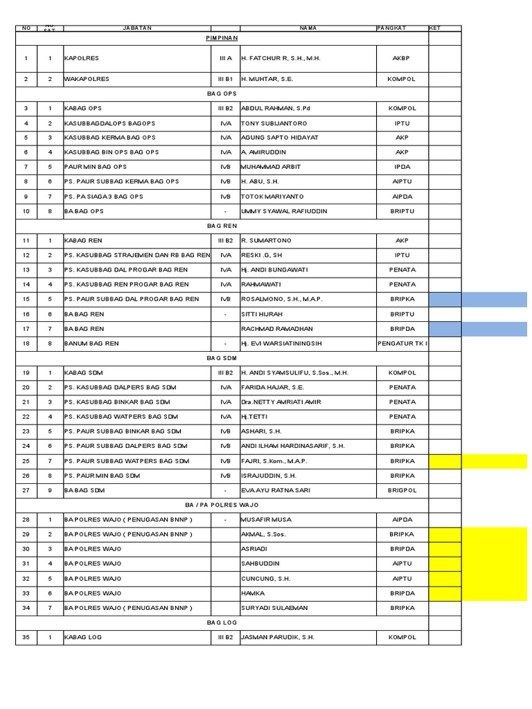 Data Pers Share Undangan 2023 | PDF