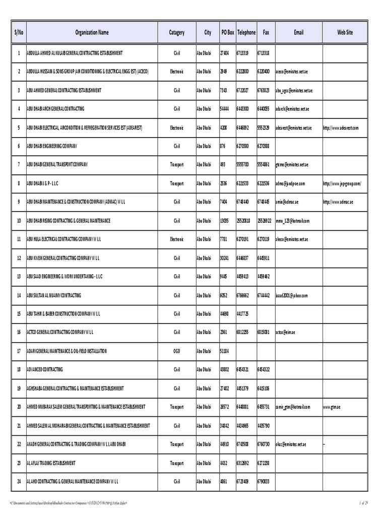 List of Companies | PDF | General Contractor | Real Estate
