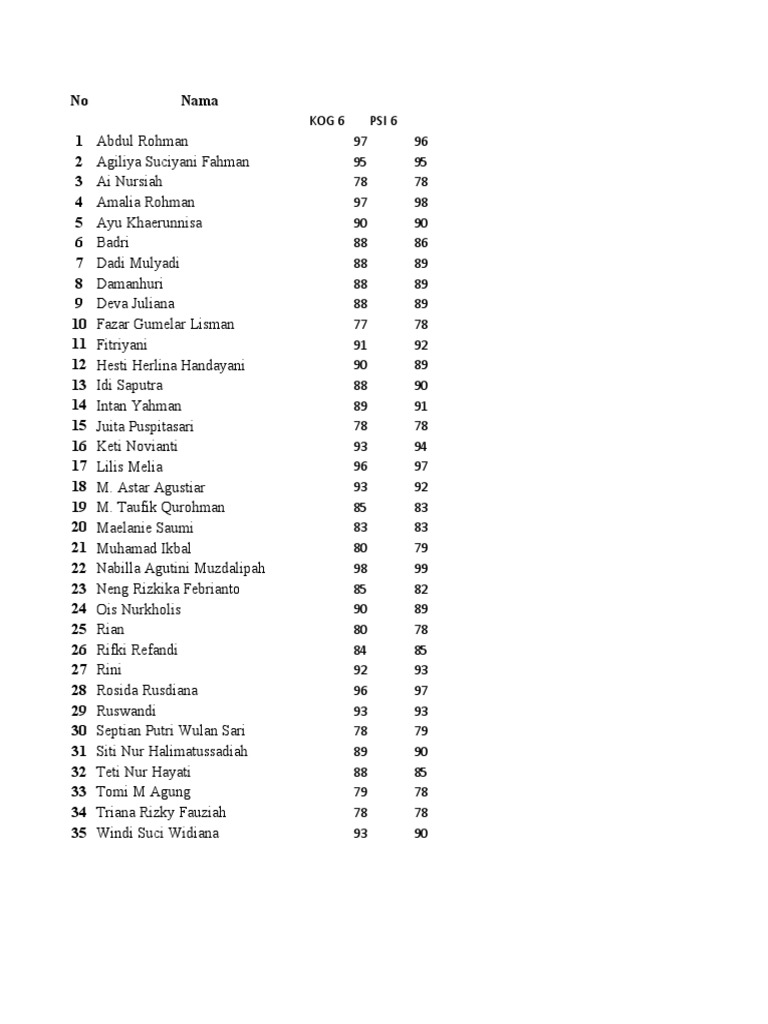 2023 Nilai Rapot Kelas Xii Semester 6 | PDF