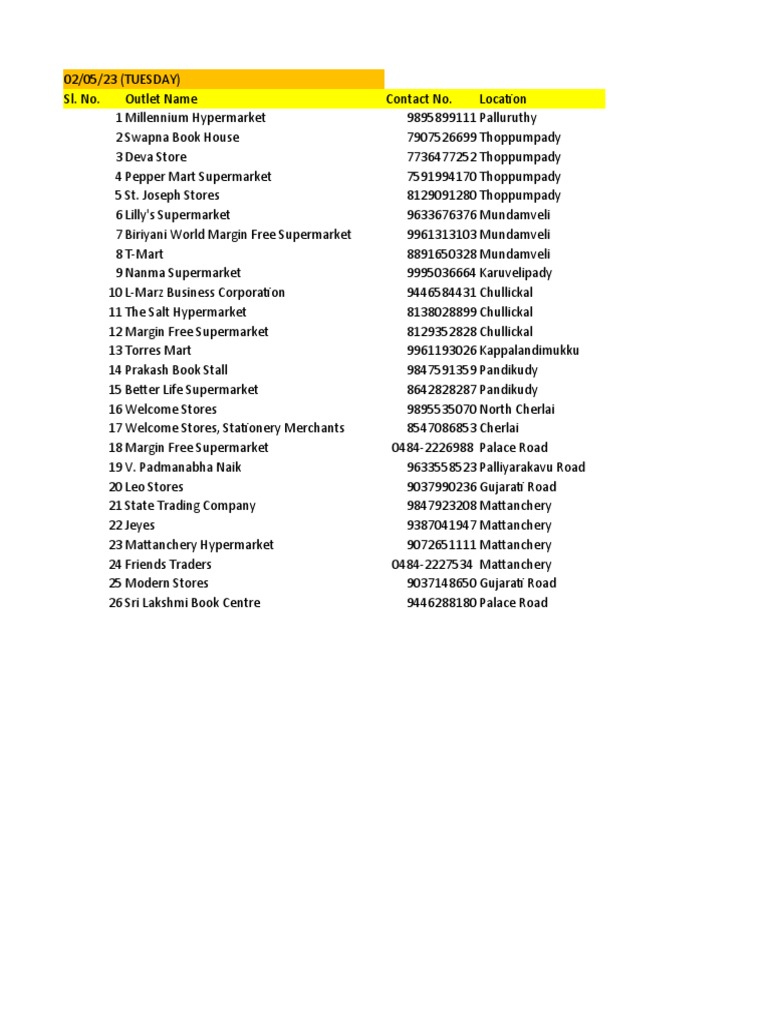 Internship Report, Althaf | PDF | Food And Drink | Food Retailers