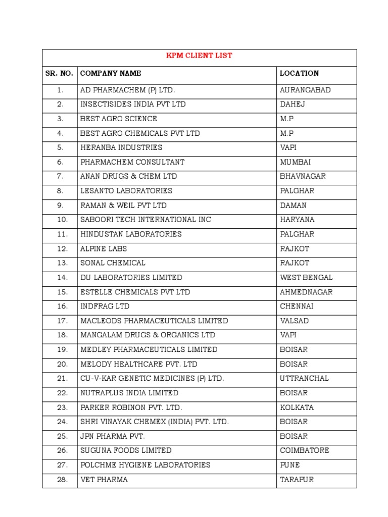 KPM Major CLient List | PDF | Gujarat | Tamil Nadu