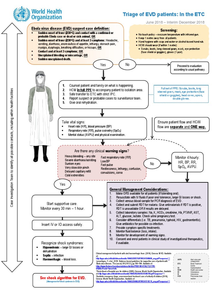 WHO MOOC Clinical-management-Of-Ebola Poster Triage-Algorithm en | PDF | Shock (Circulatory ...