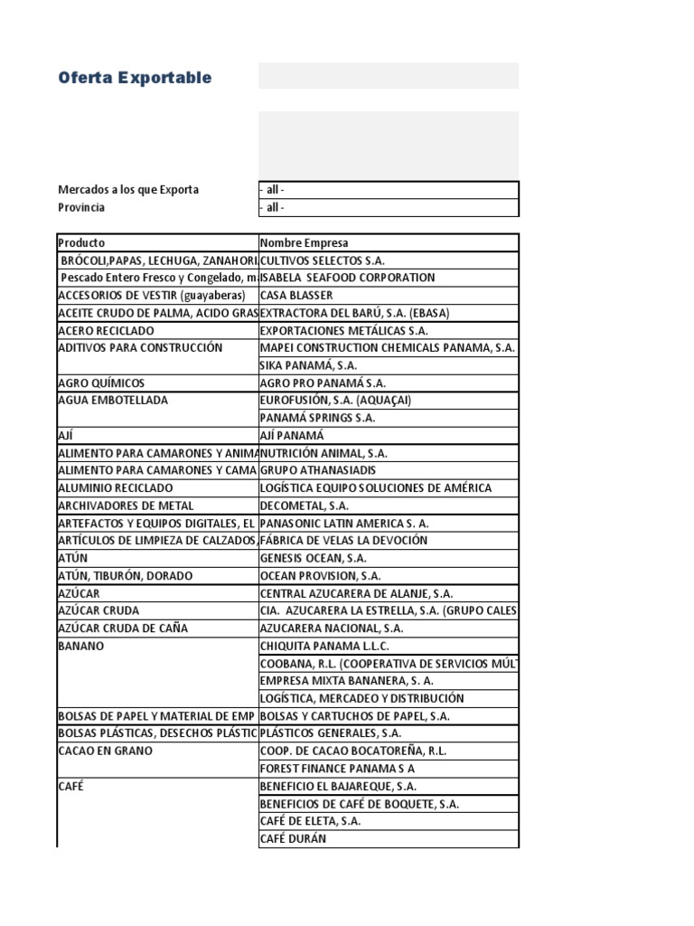 Directorio de Oferta Exportable de Panamá | PDF | Comida y bebida | Alimentos