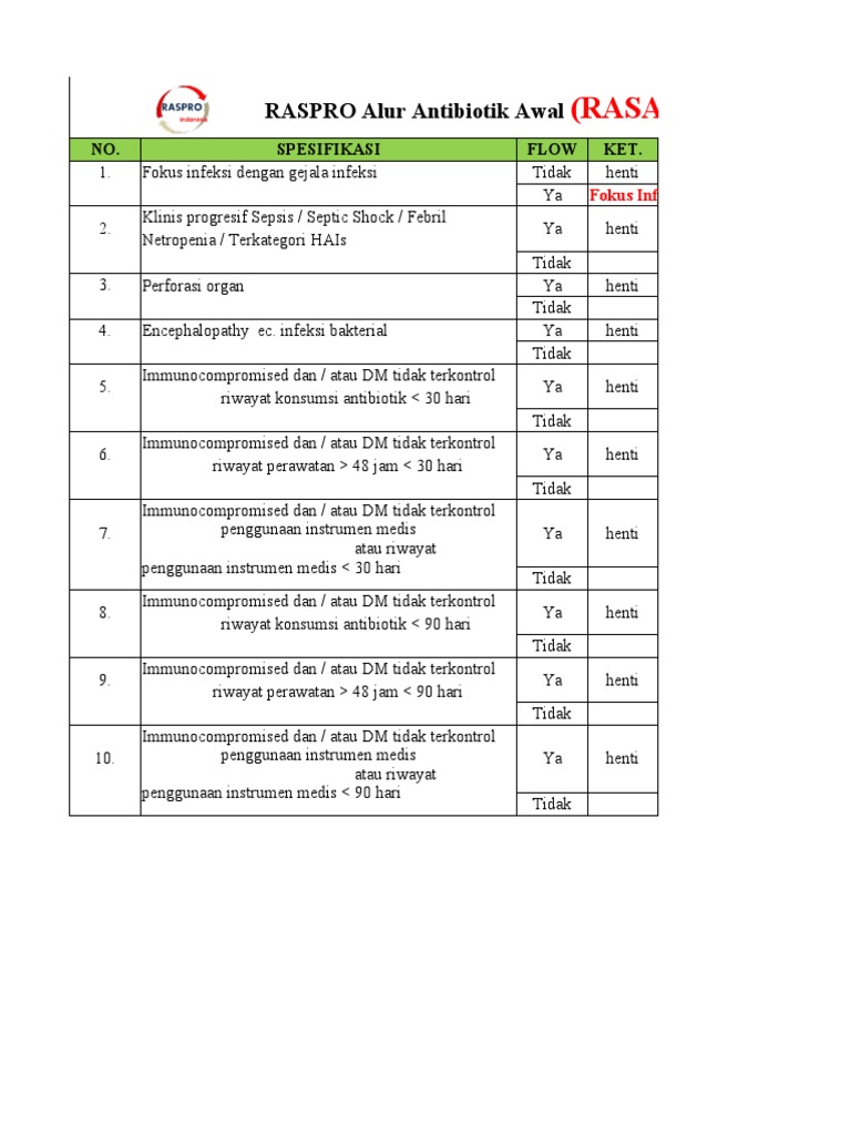 Formulir RASAL 1.0 | PDF