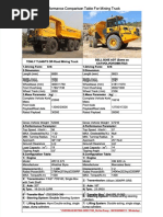 RTH100 Hybrid Mining Truck Specifications | PDF | Steering | Engines